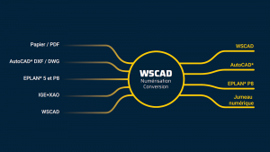 Work from home | WSCAD GmbH