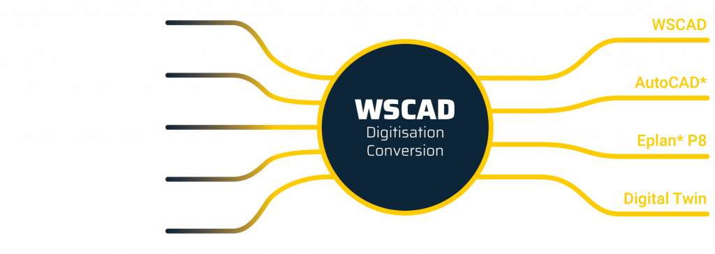 Digitization | WSCAD GmbH